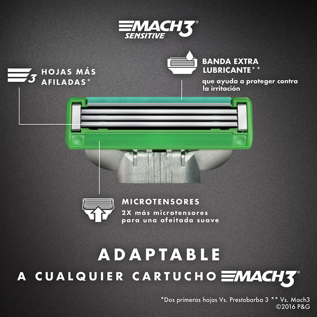 Repuestos para afeitar Gillette Mach 3 Sensitive - Sergio Perfumerias